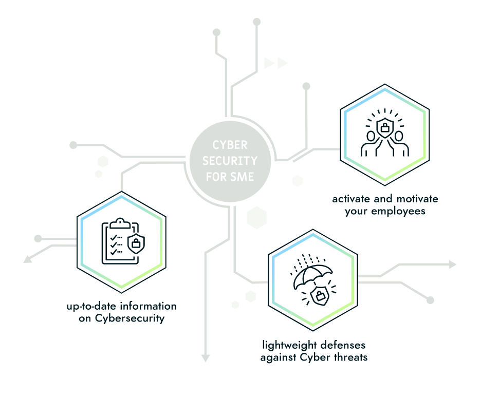 How can SMEs bolster their cybersecurity? | humanID